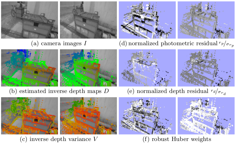 3.4 - Depth Map Estimation · LSD-SLAM : 基于直接法的大范围单目同步定位和地图构建方法